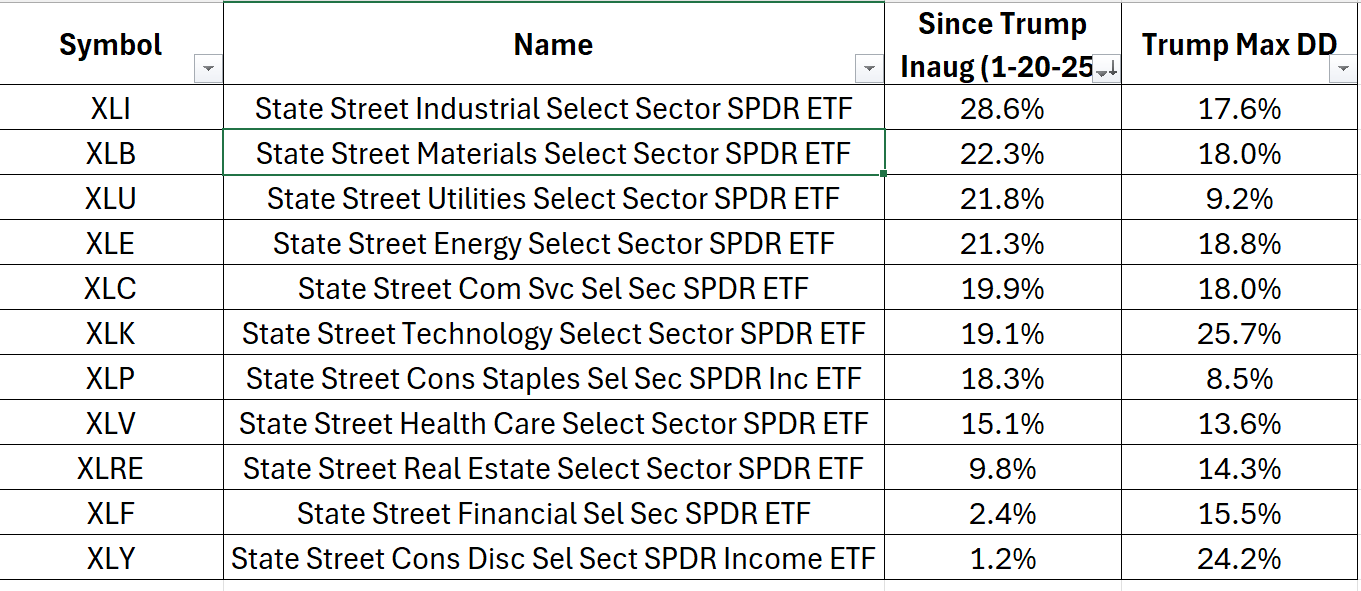 S&P 500, Trump, And The Markets: The Scorecard So Far, Where To Look ...