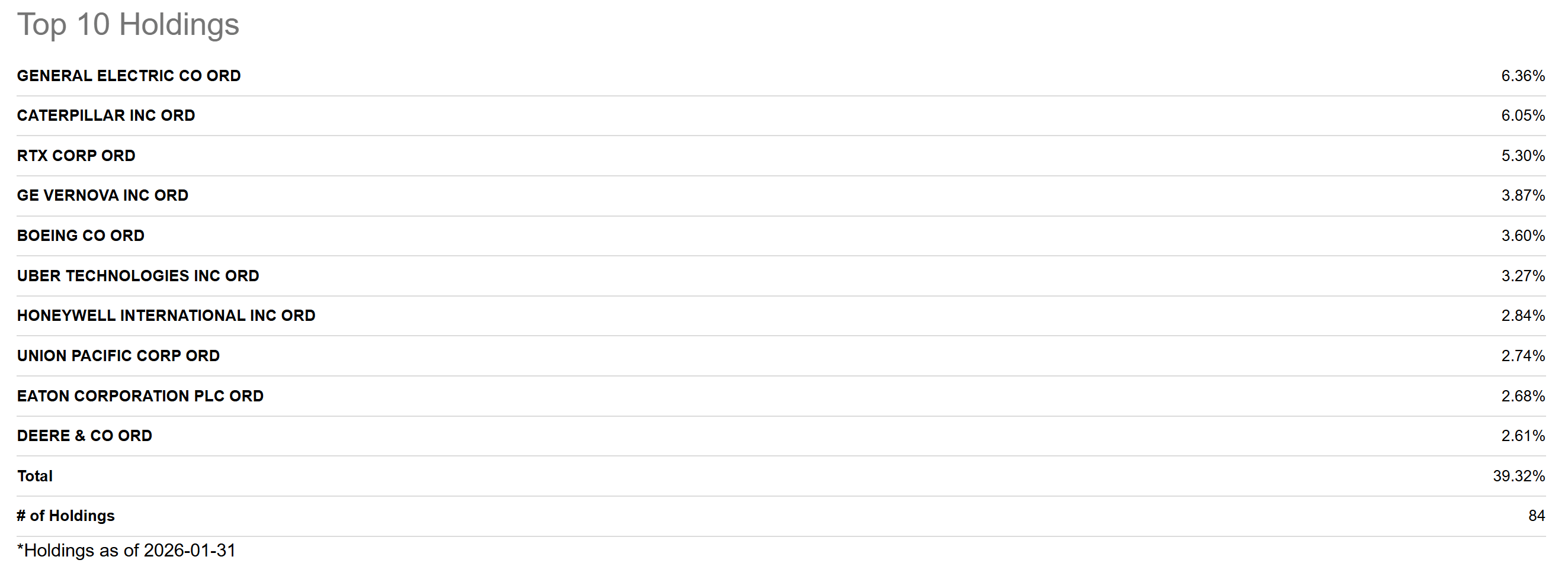 S&P 500, Trump, And The Markets: The Scorecard So Far, Where To Look ...