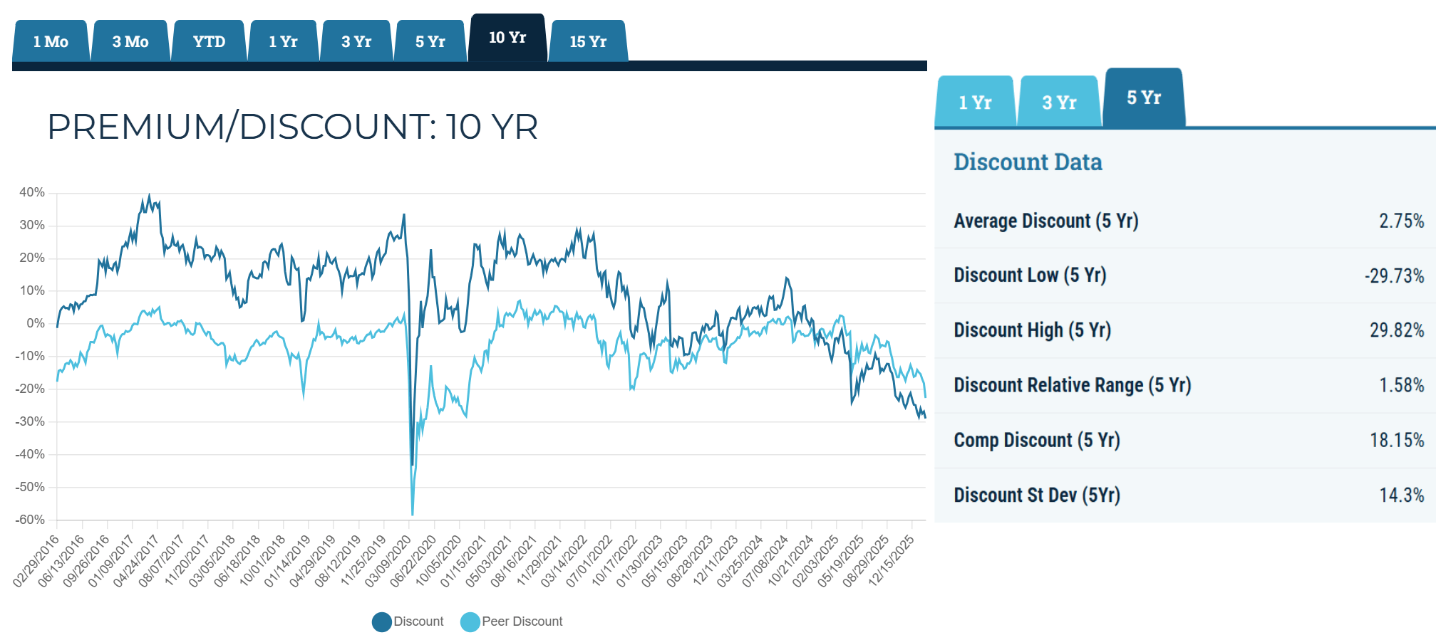 Goldman Sachs BDC: The Low-Risk Opportunity At A Big Discount In A ...