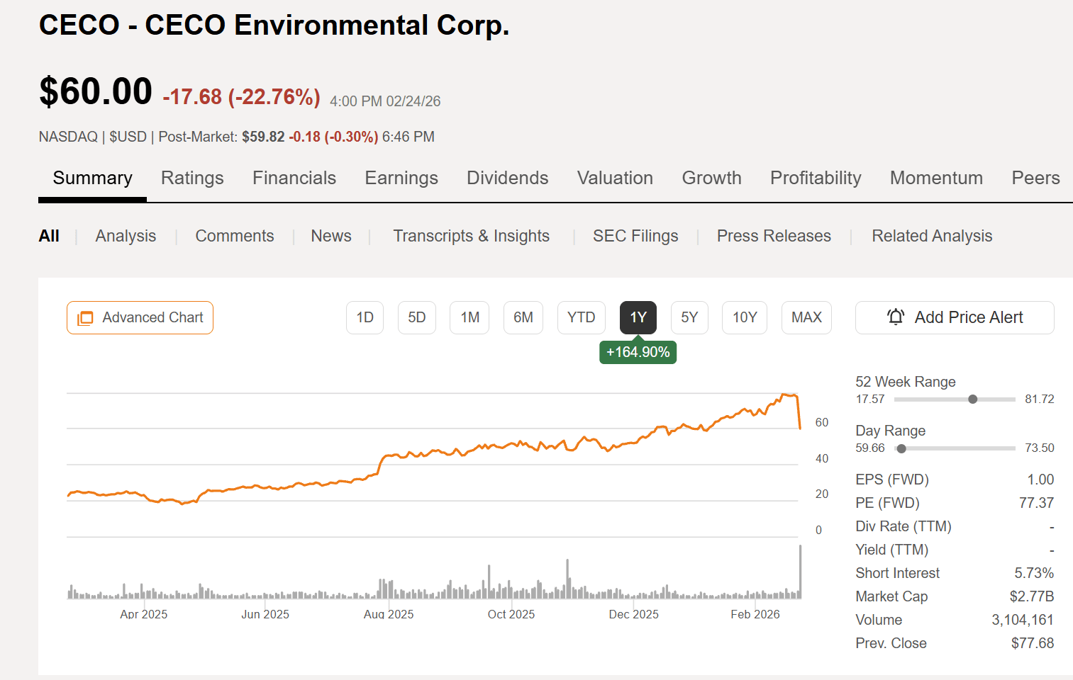 CECO Environmental Continues To Grow Through M&A (NASDAQ:CECO ...