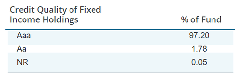 JAAA: Strong AAA-Rated CLO ETF, Outstanding Risk-Return, Good Income ...
