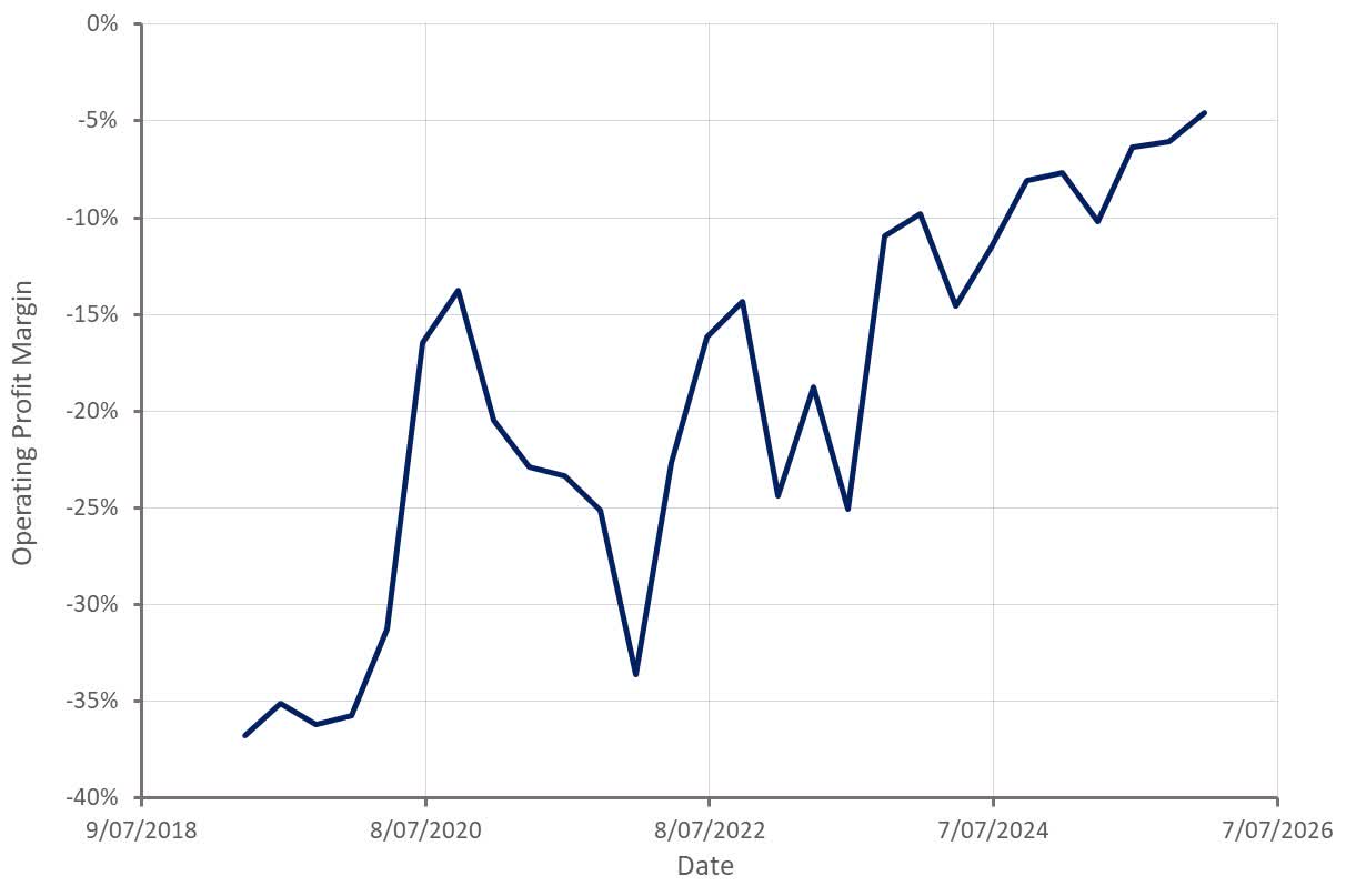 Xometry: Growth Story Intact Despite Recent Share Price Weakness ...