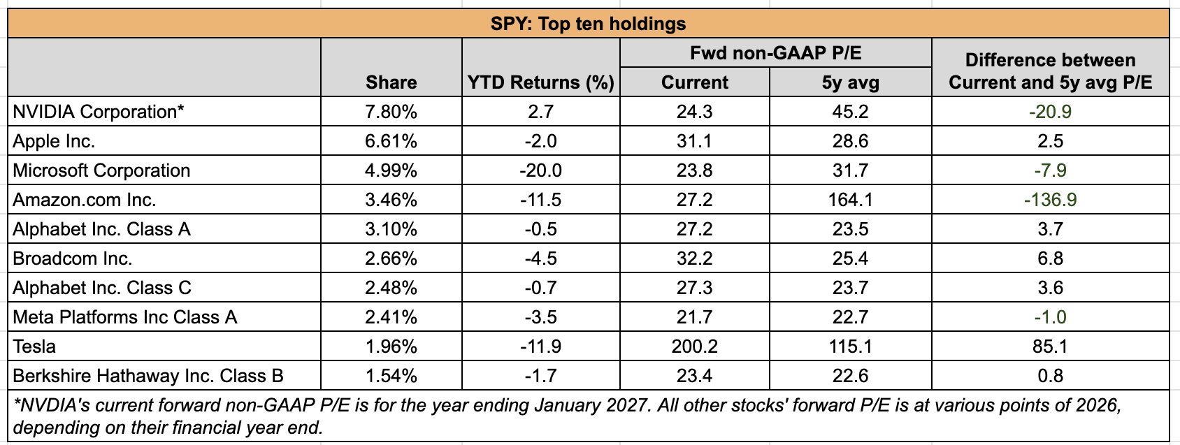 SPY: Tariff Troubles (And Other Developments) Dampen Some Optimism ...