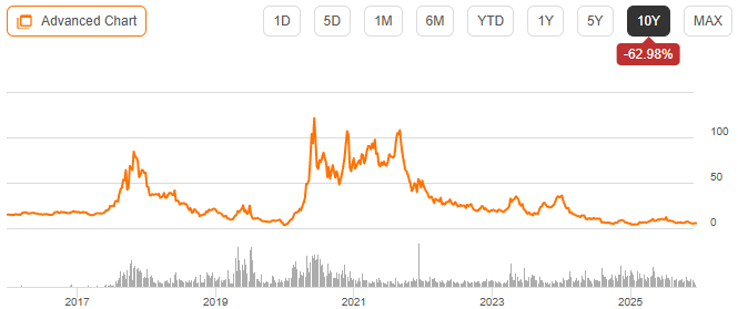 Bed Bath & Beyond: A Turnaround May Be In Play (NYSE:BBBY) | Seeking Alpha
