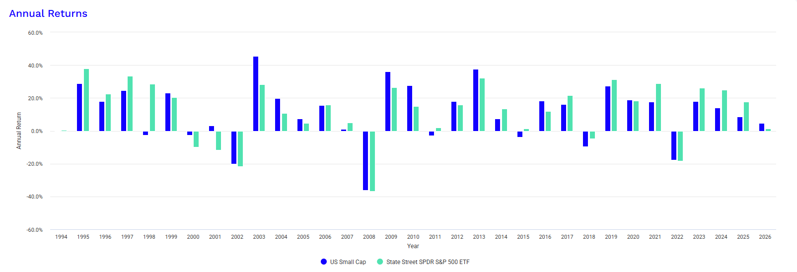 IJR ETF: The Smart Way To Play The 2026 Rotation (NYSEARCA:IJR ...