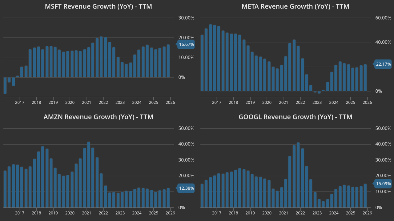 Microsoft: High-Margin Growth Points To A Premium Valuation (NASDAQ ...