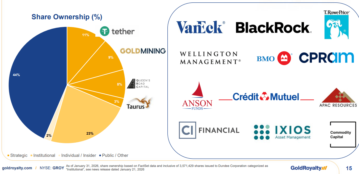 Gold Royalty Corp: Asymmetric Cash Flow Inflection And Structural ...