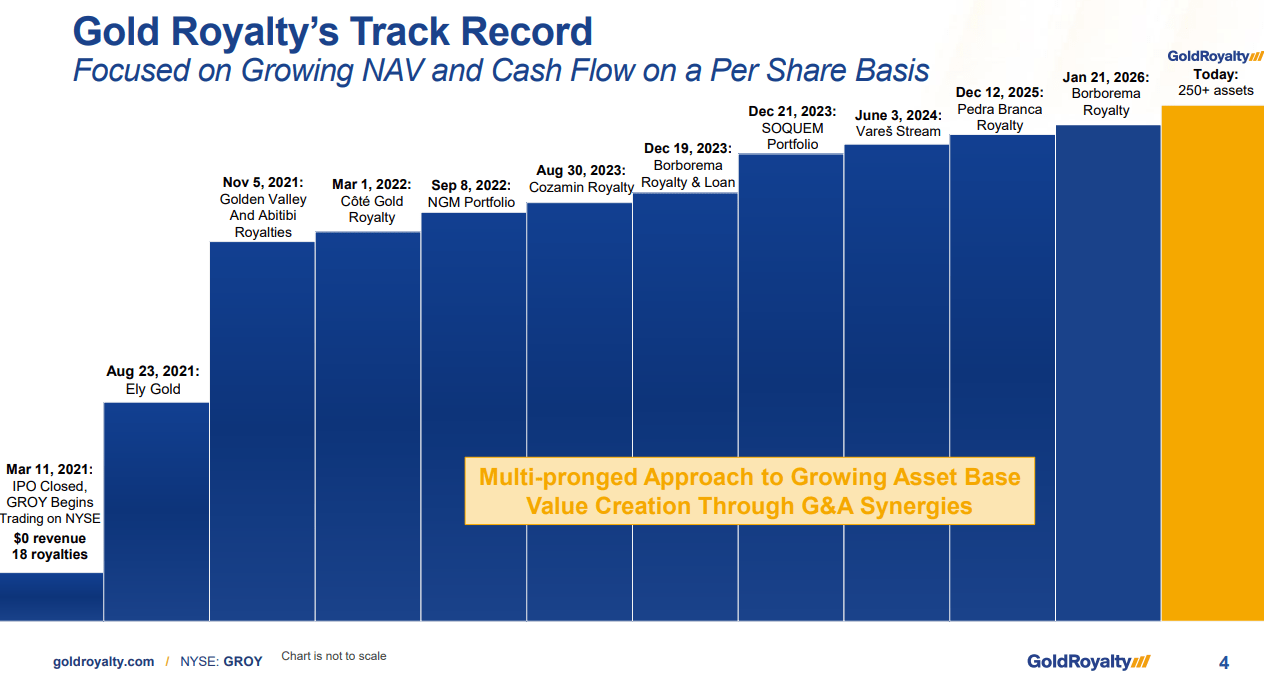 Gold Royalty Corp: Asymmetric Cash Flow Inflection And Structural ...