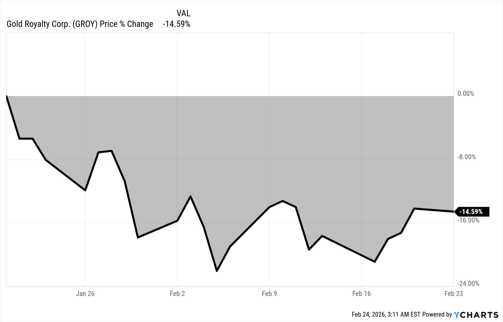 Gold Royalty Corp: Asymmetric Cash Flow Inflection And Structural ...