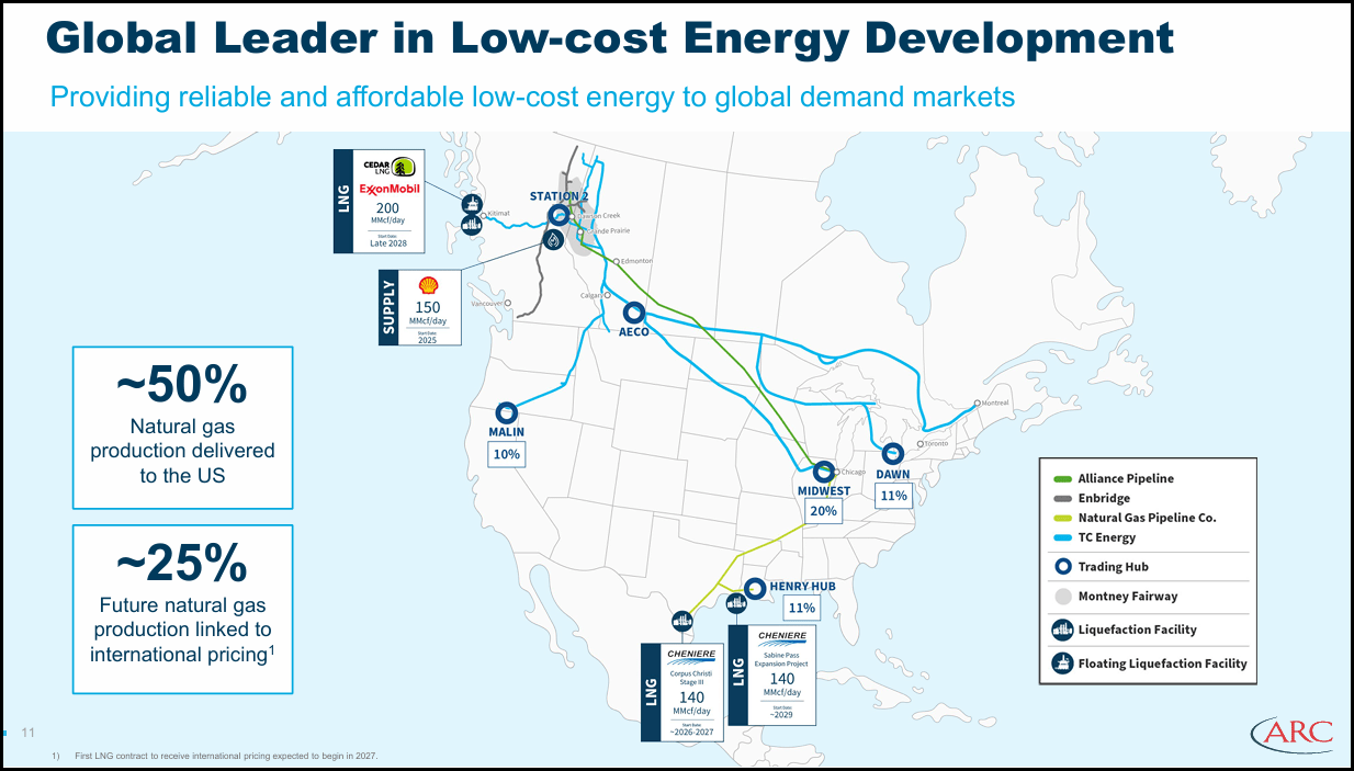 ARC Resources (AETUF): One Of Canada's Best Energy Plays That's Still ...