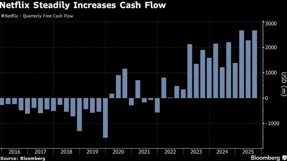 Netflix Stock: The Power Of Operating Leverage In Action (NASDAQ:NFLX ...