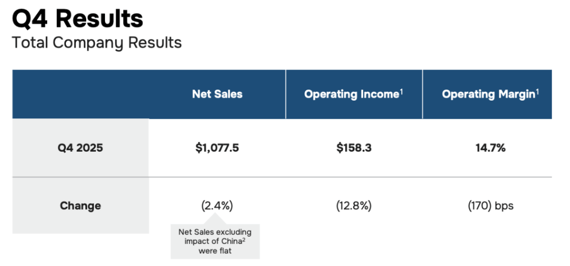 Fortune Brands: Market Share Gains And Conservative Guidance Support ...