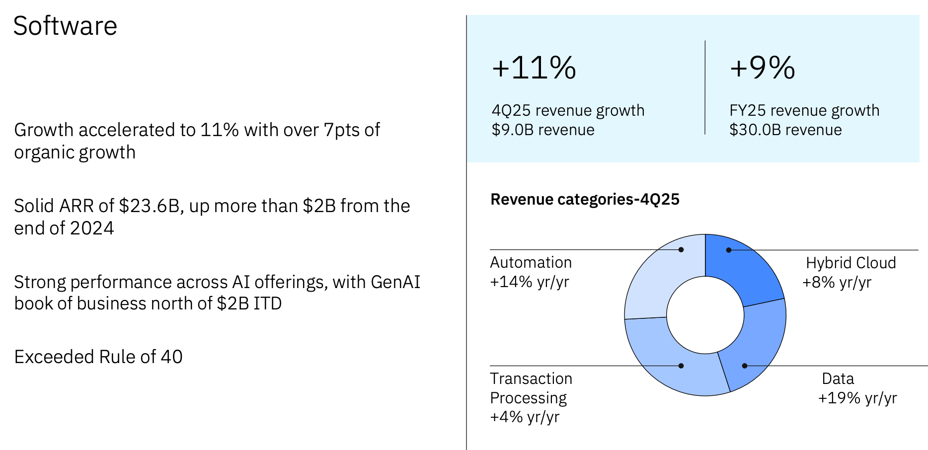 Anthropic Vs. IBM: AI Starts To Threaten Businesses (Rating Downgrade ...
