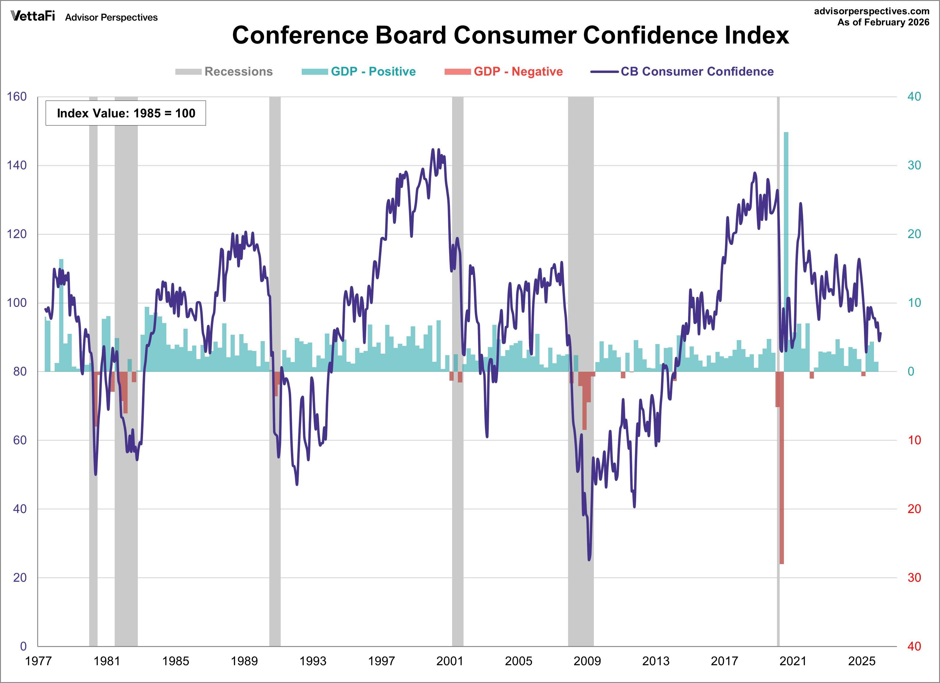 Consumer Confidence Inched Up In February | Seeking Alpha