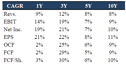 Moody's: A Demonstration Of Power Against AI Fears (NYSE:MCO) | Seeking ...