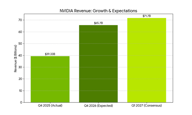 Nvidia Q4 Earnings Preview: High Stakes For The AI Standard Bearer ...