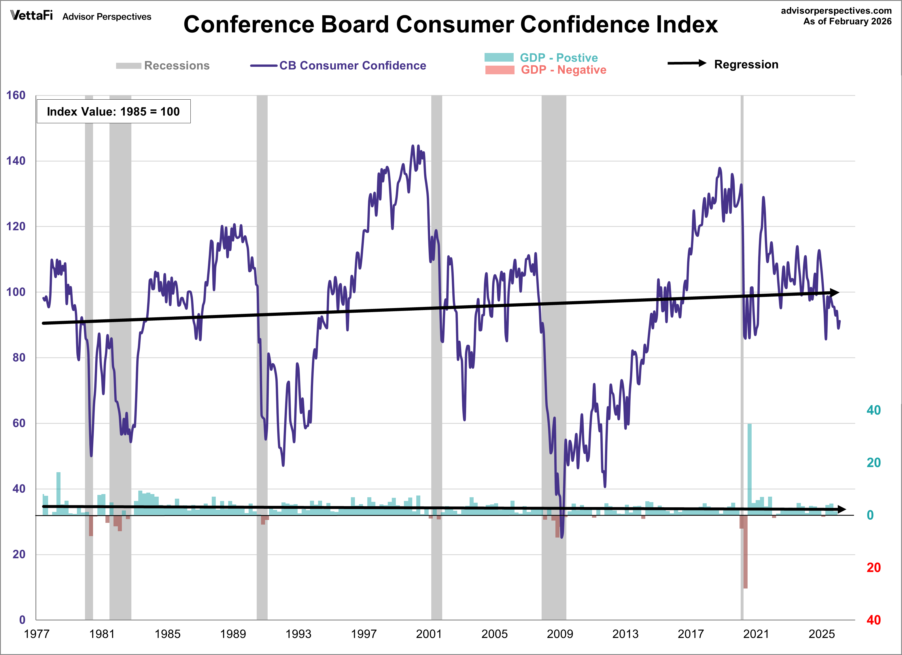 Consumer Confidence Inched Up In February | Seeking Alpha
