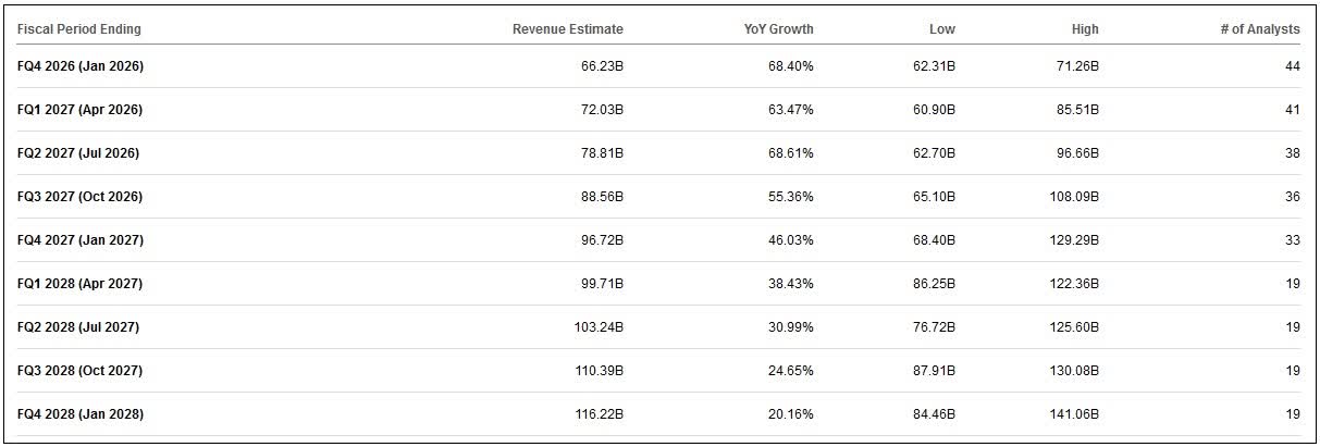 Nvidia: Another Blockbuster Earnings Report (Rating Upgrade) (NASDAQ ...