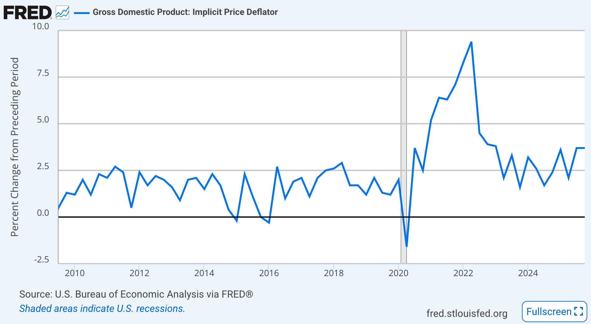 The State Of The Economy | Seeking Alpha