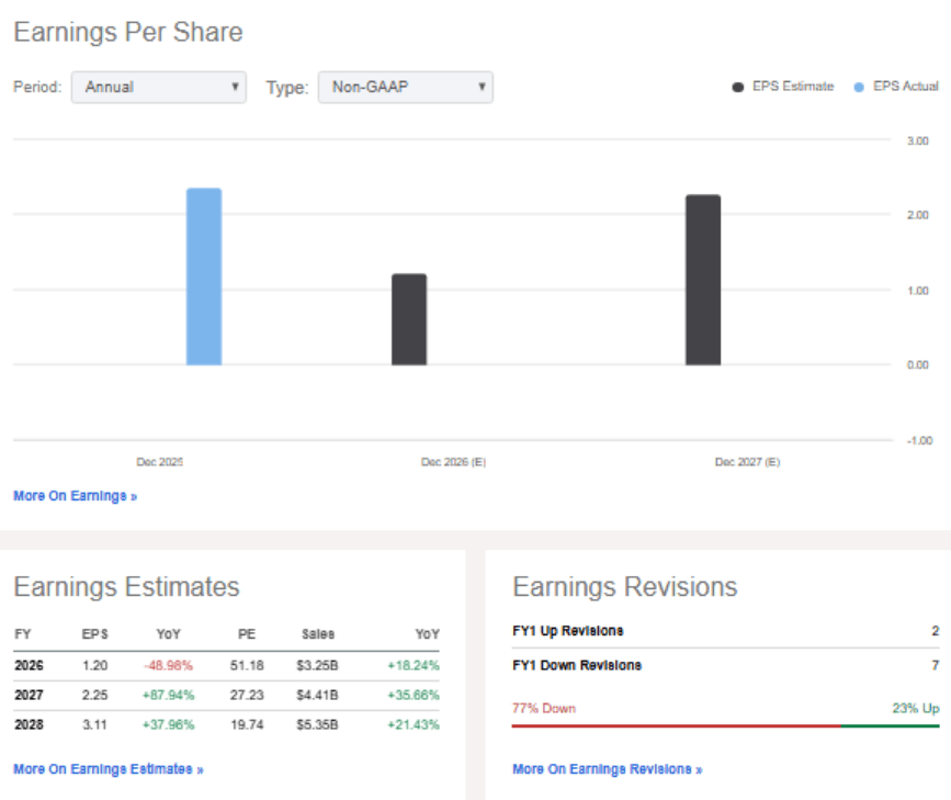Circle: Big Revenue Beat And Encouraging 2026 Guidance (NYSE:CRCL ...