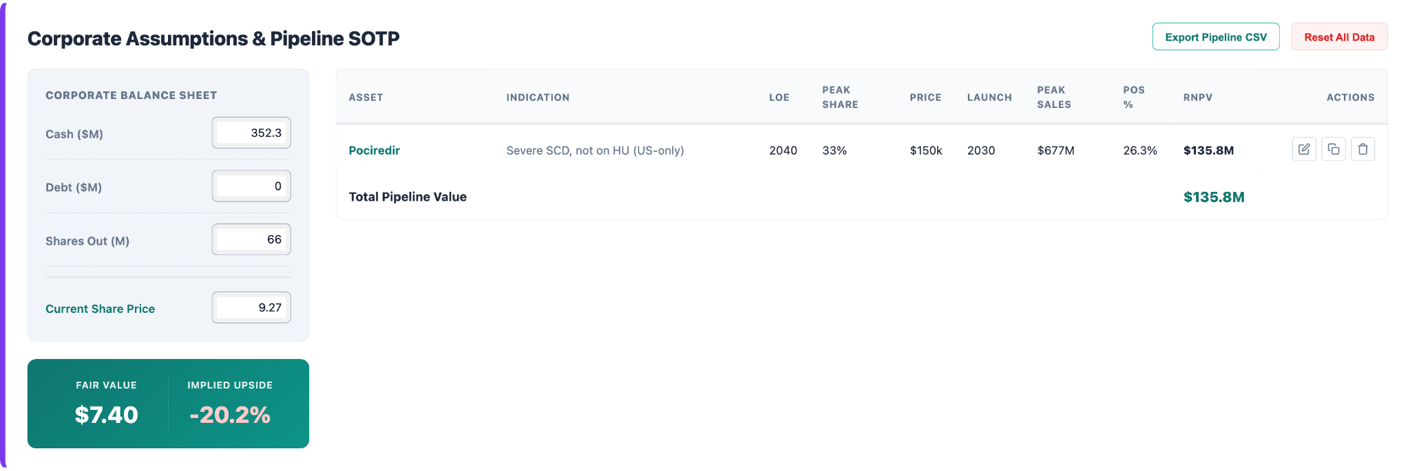 Fulcrum: Strong HbF Signal, Narrow TAM, Same 'Hold' Conclusion (NASDAQ ...