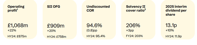 Aviva Stock: Strategy May Continue To Deliver Strong Results (OTCMKTS ...