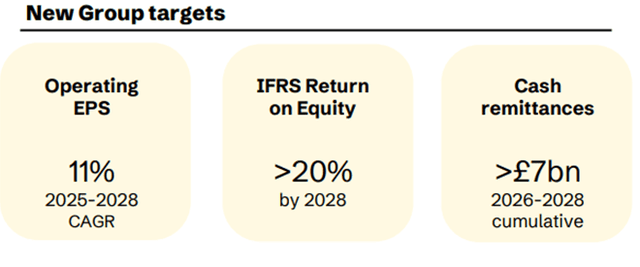 Aviva Stock: Strategy May Continue To Deliver Strong Results (OTCMKTS ...