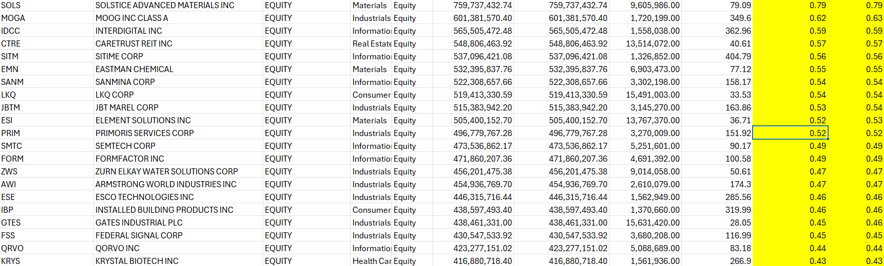 IJR ETF: The Smart Way To Play The 2026 Rotation (NYSEARCA:IJR ...
