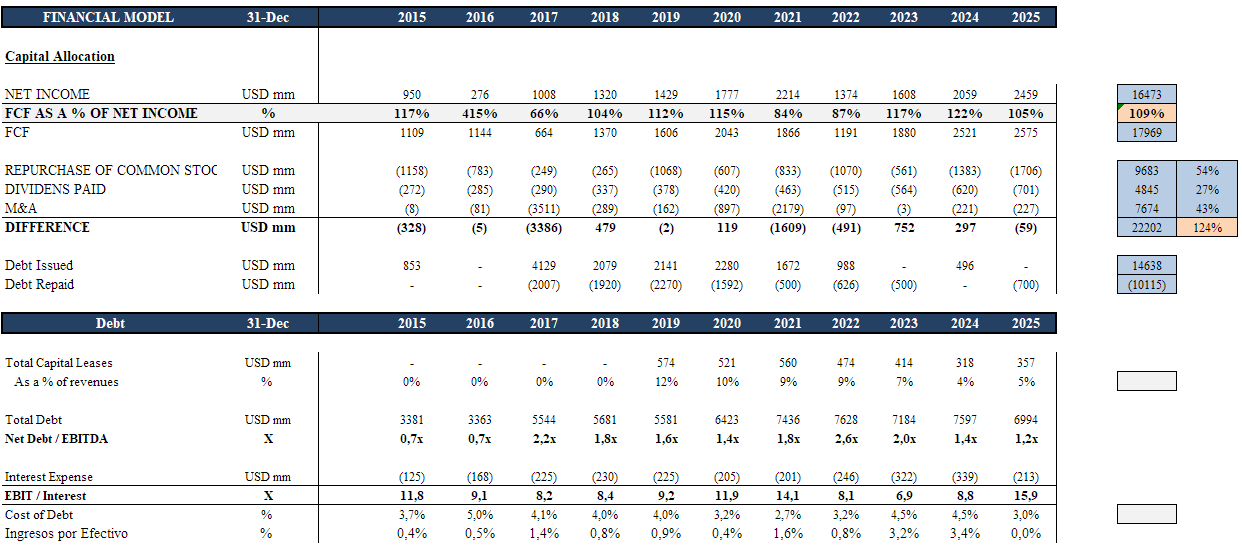 Moody's: A Demonstration Of Power Against AI Fears (NYSE:MCO) | Seeking ...