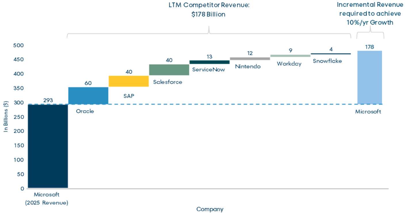 Microsoft: The Question We Had To Ask (MSFT) | Seeking Alpha