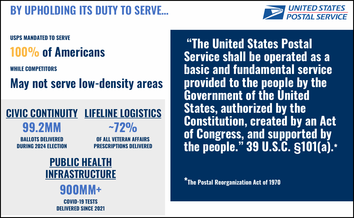 Postal Realty Trust Stock: Scaling A Fragmented Market With Predictable ...