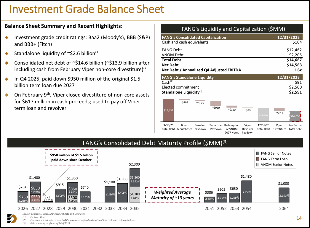 Diamondback Energy: The Market Is Still Underestimating This High ...