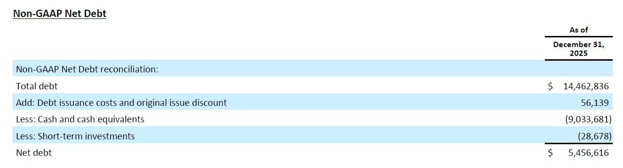 Netflix Stock: The Power Of Operating Leverage In Action (NASDAQ:NFLX ...