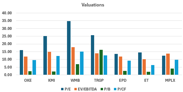ONEOK: Winning The Big AI Boom (NYSE:OKE) | Seeking Alpha