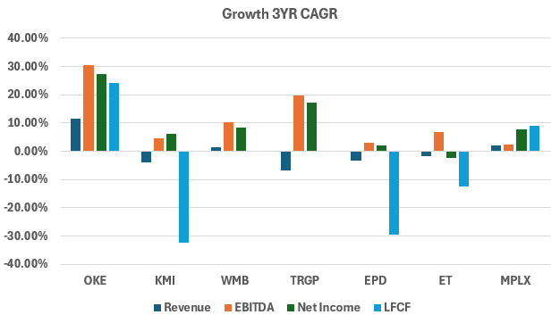 ONEOK: Winning The Big AI Boom (NYSE:OKE) | Seeking Alpha