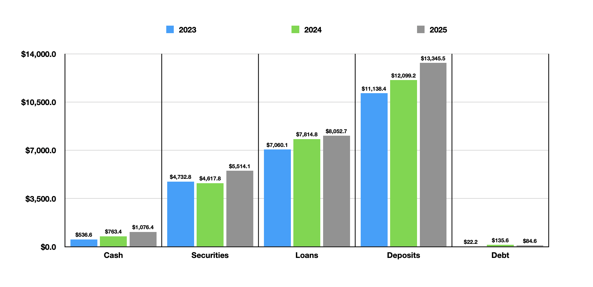 First Financial Bankshares: Too Expensive To Upgrade, Too Exceptional ...