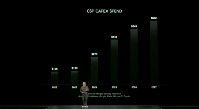 Nvidia (NVDA) Q4 Earnings: Jensen's Half-A-Trillion Dollar Revenue ...
