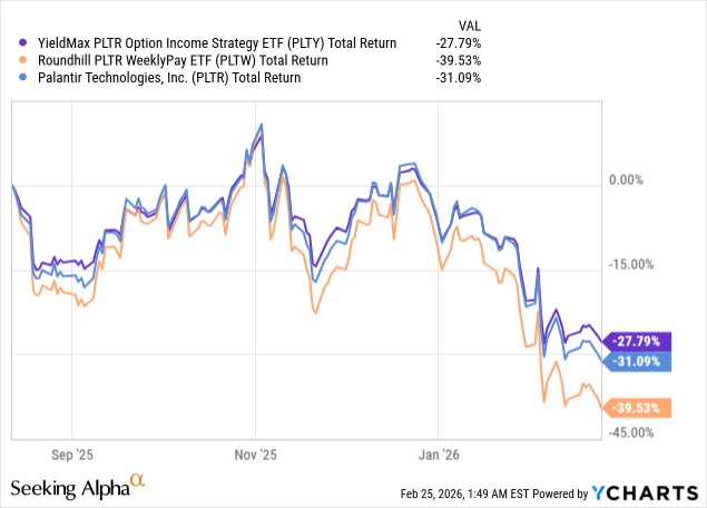 The First Real Drawdown Just Exposed PLTY And Strengthened PLTW(BATS ...