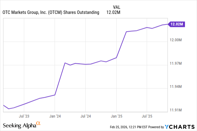 OTC Markets: The Quiet Winner Of The Retail Trading Cycle (OTCMKTS:OTCM ...