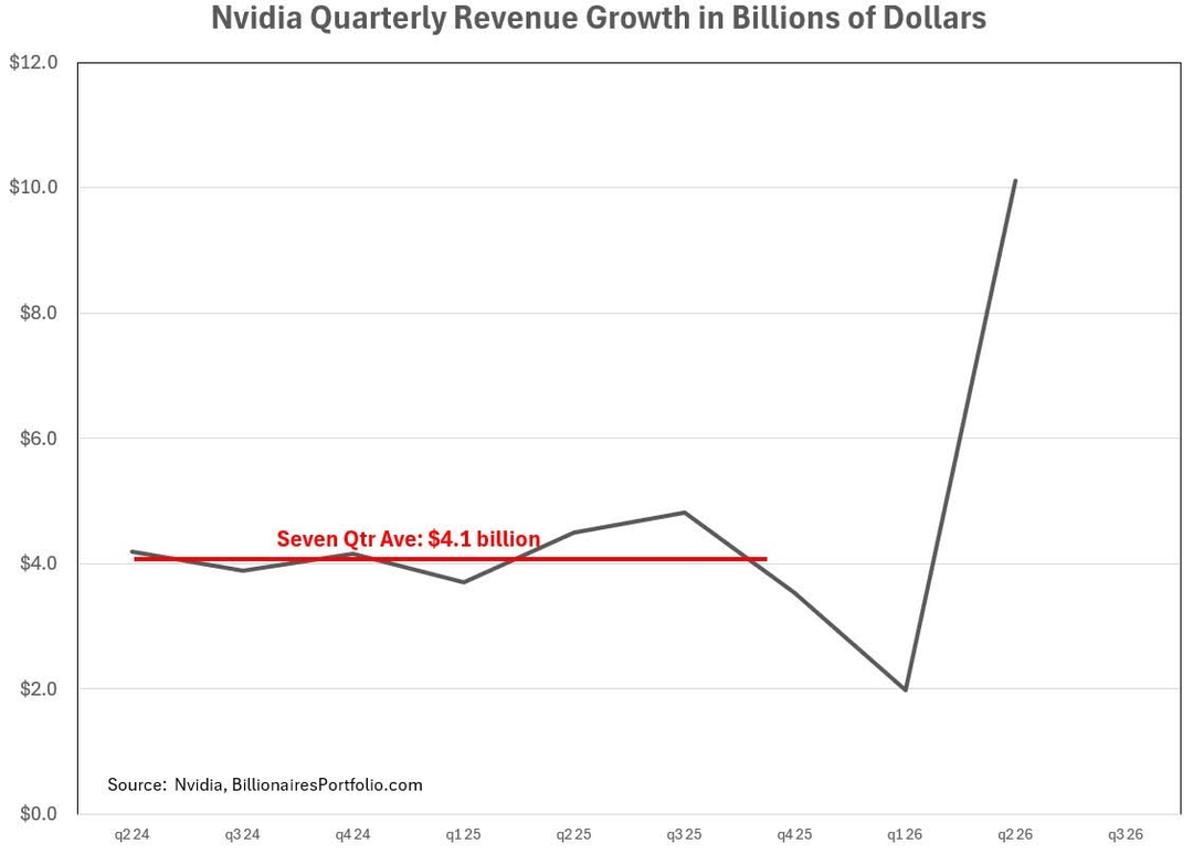 Nvidia (NVDA) Q4 Earnings: Jensen's Half-A-Trillion Dollar Revenue ...