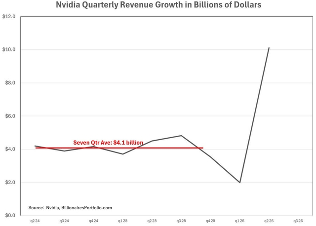 Nvidia (NVDA) Q4 Earnings: Jensen's Half-A-Trillion Dollar Revenue ...