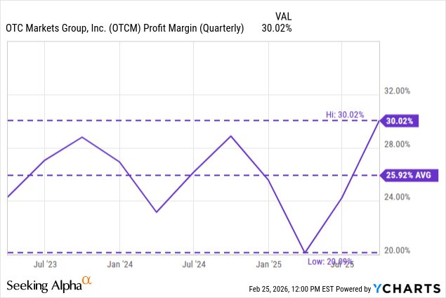 OTC Markets: The Quiet Winner Of The Retail Trading Cycle (OTCMKTS:OTCM ...
