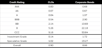 JAAA: Strong AAA-Rated CLO ETF, Outstanding Risk-Return, Good Income ...