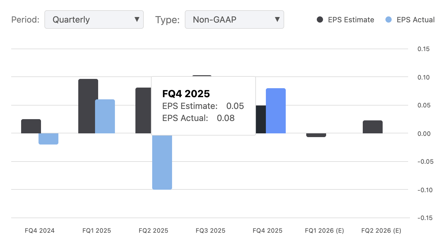 Evolent Health: Cheap, Levered, But Ready To Rebound (NYSE:EVH ...