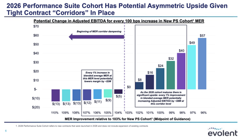 Evolent Health: Cheap, Levered, But Ready To Rebound (NYSE:EVH ...
