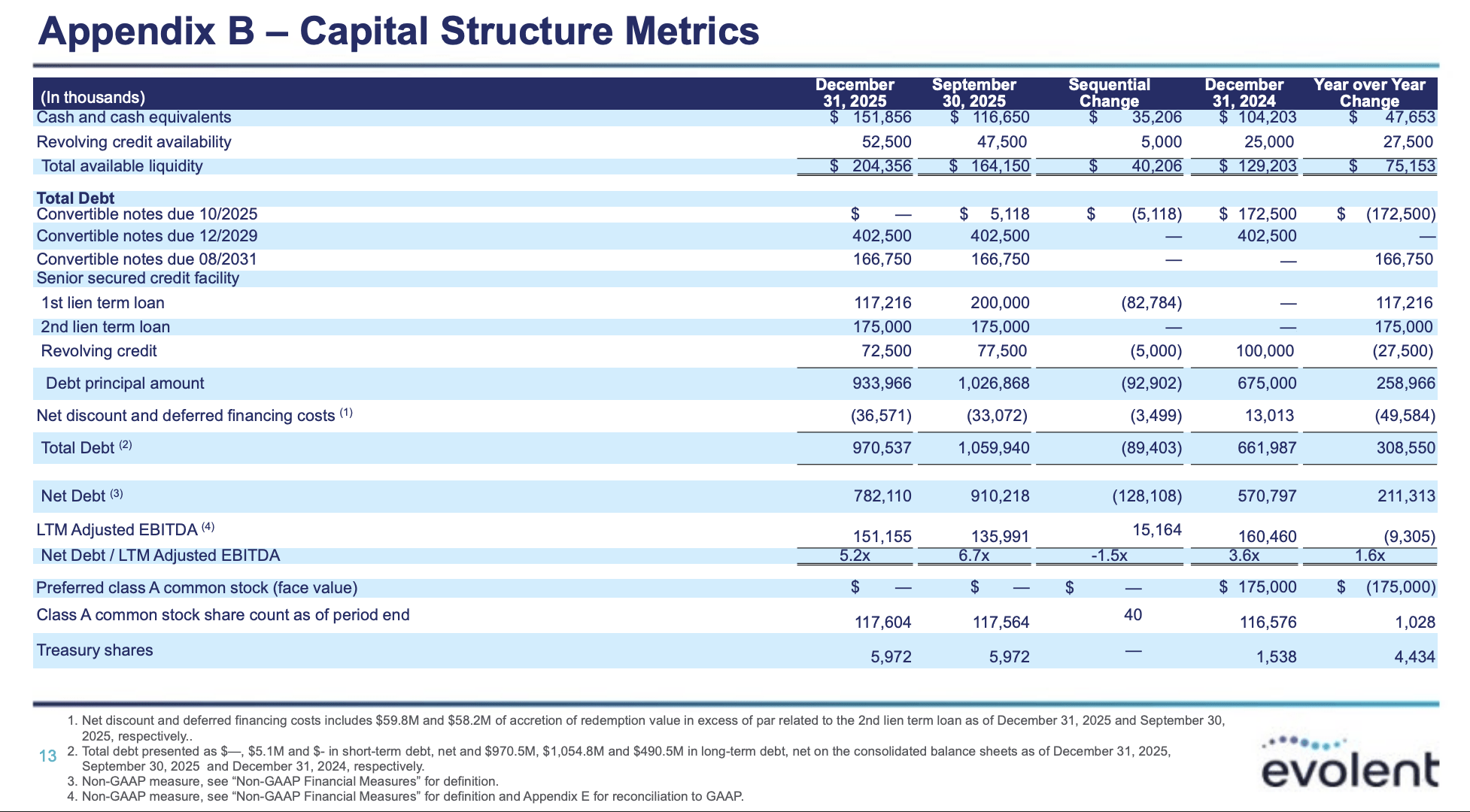 Evolent Health: Cheap, Levered, But Ready To Rebound (NYSE:EVH ...