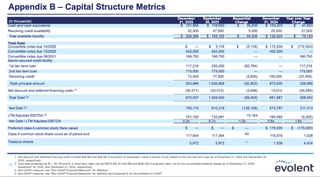 Evolent Health: Cheap, Levered, But Ready To Rebound (NYSE:EVH ...
