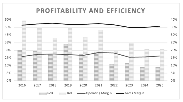 The Death Of Predictable Software? Constellation Software's Valuation ...