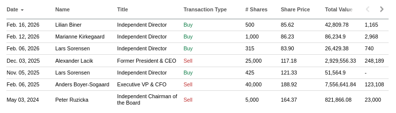 Pandora A/S: The Pivot To Platinum Looks Like A Brilliant Move (OTCMKTS ...