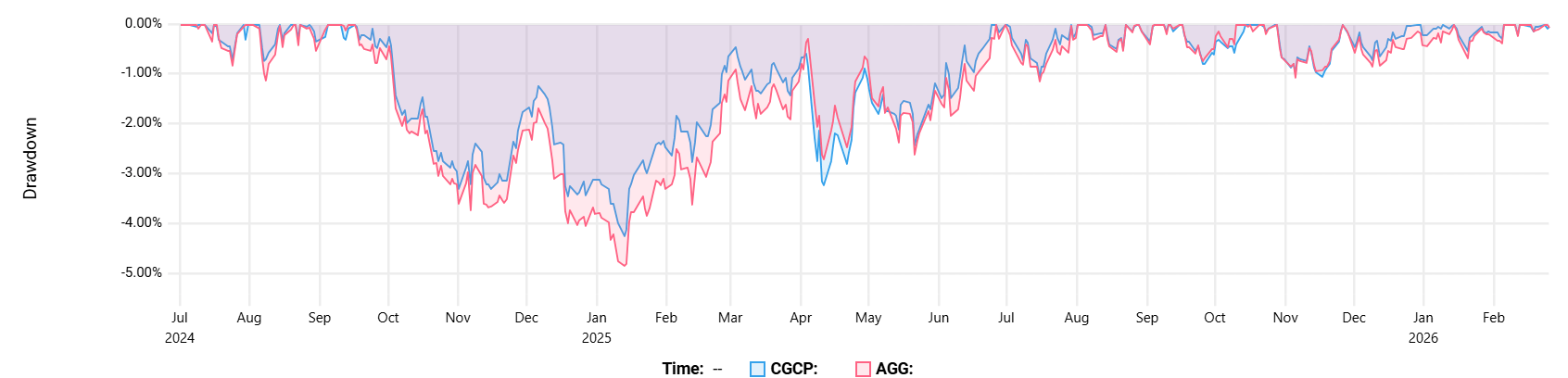CGCP: Plodding Along Doing Its Job, 5% Yield (NYSEARCA:CGCP) | Seeking ...